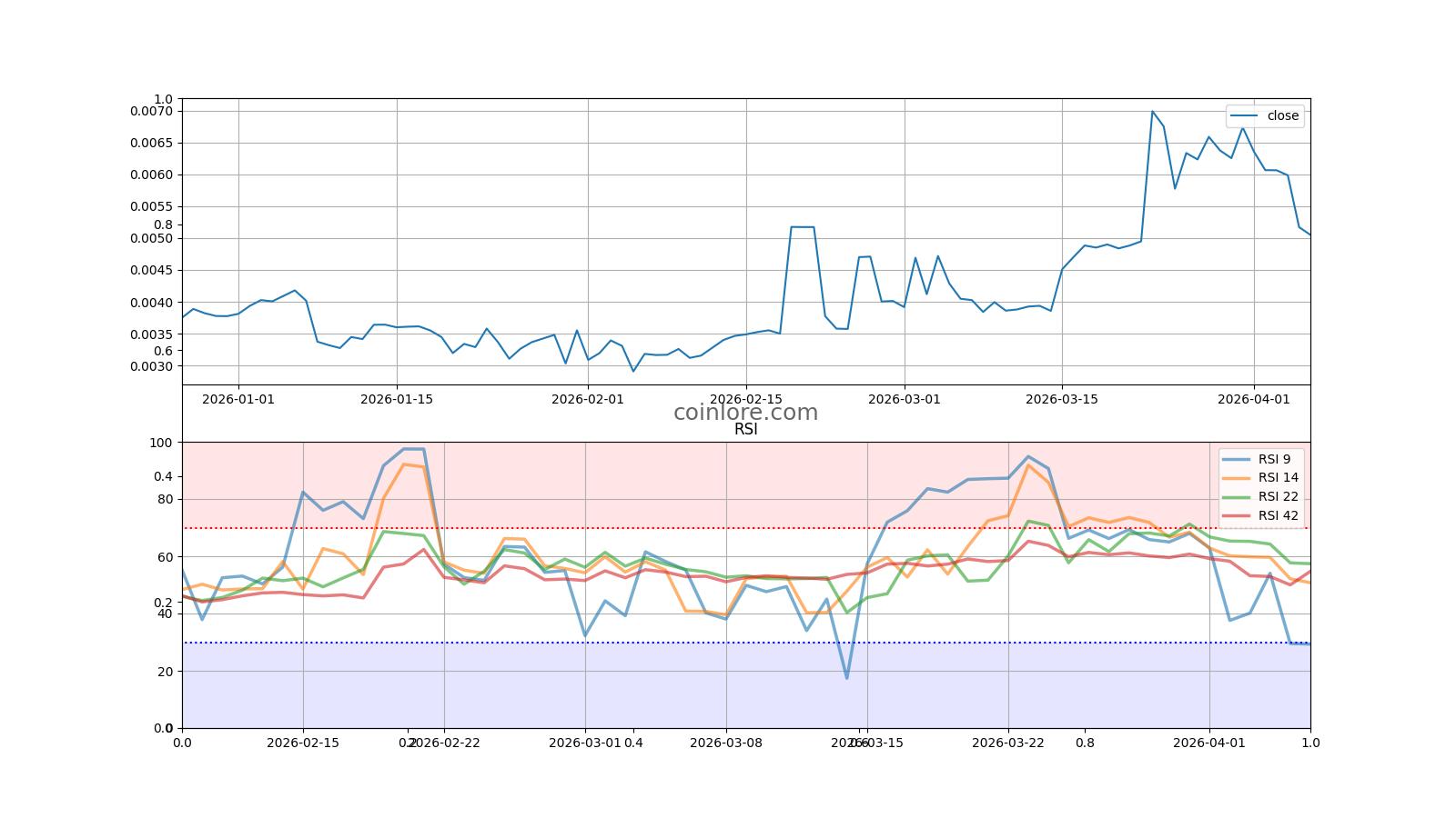 AVINOC RSI indicator