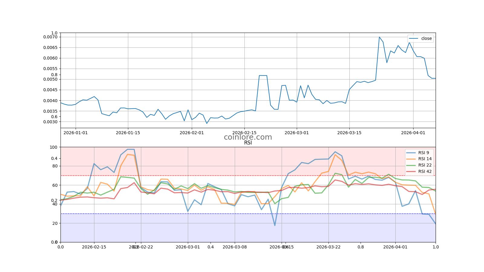 AVINOC RSI indicator