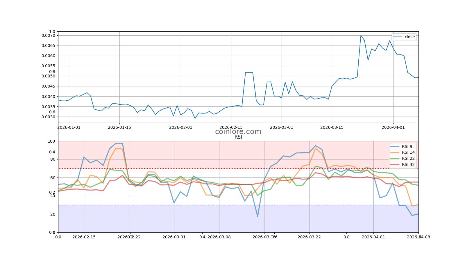 AVINOC RSI indicator