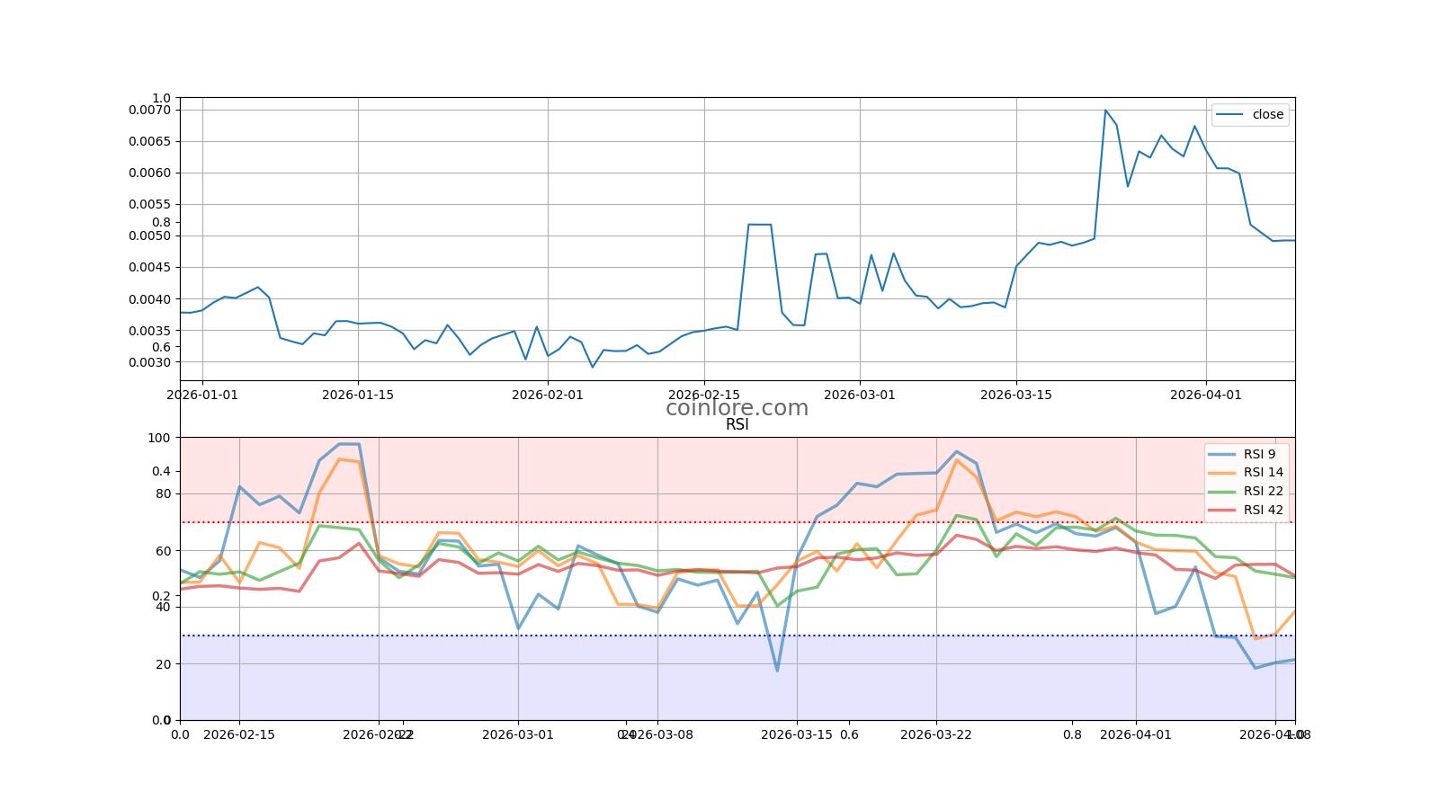 AVINOC RSI indicator