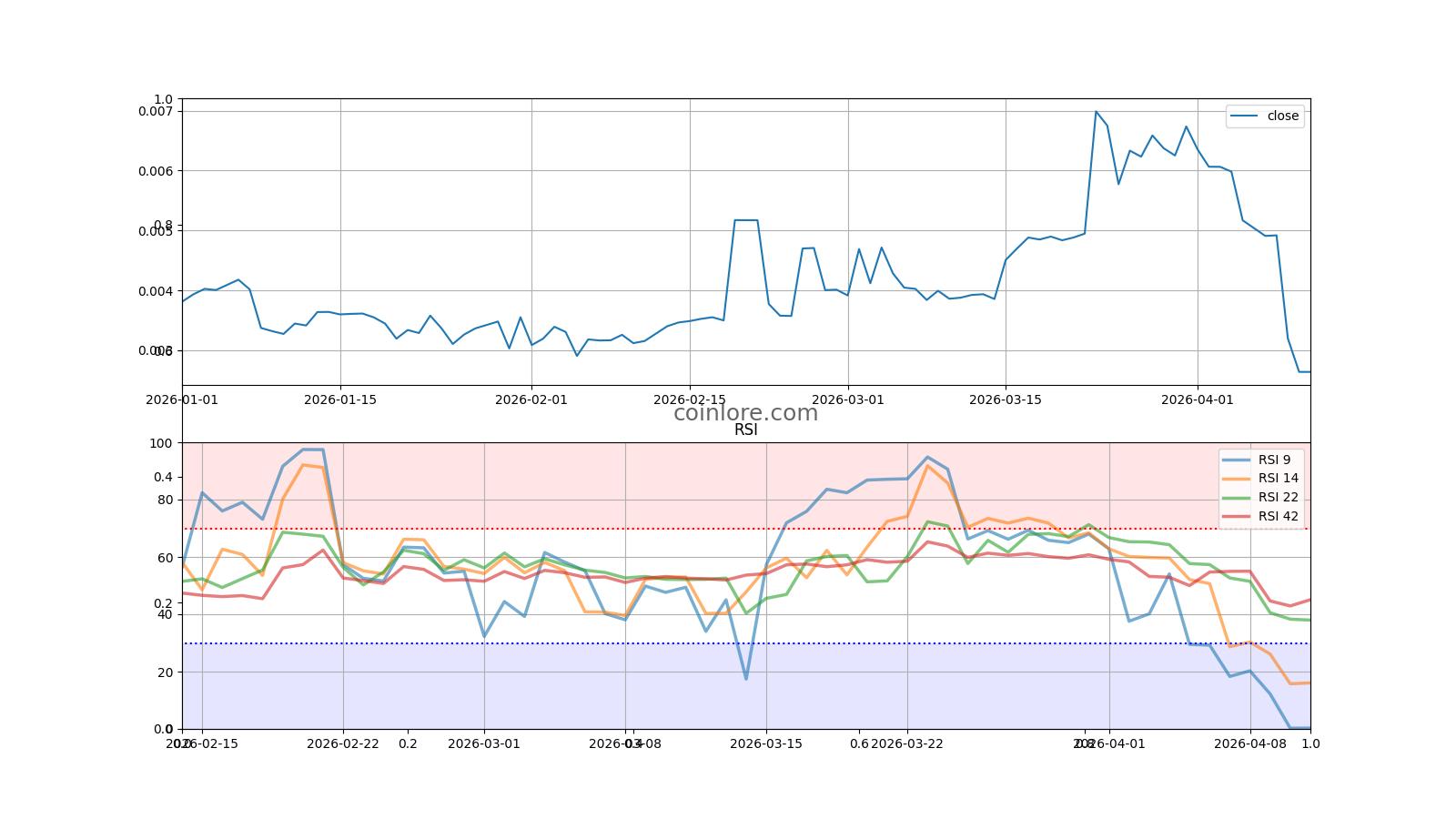 AVINOC RSI indicator