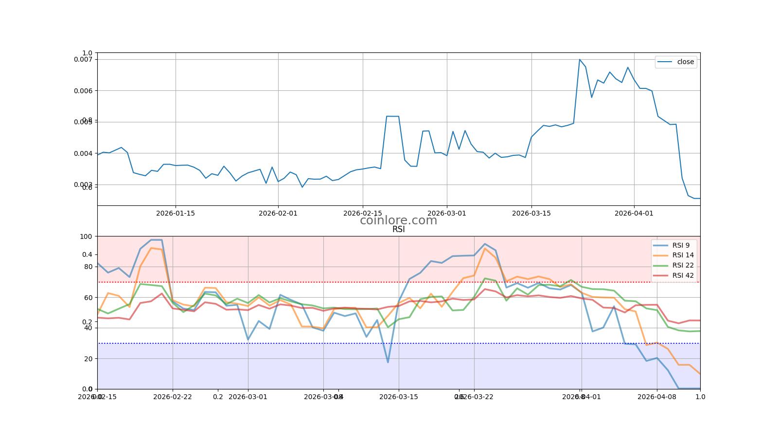 AVINOC RSI indicator
