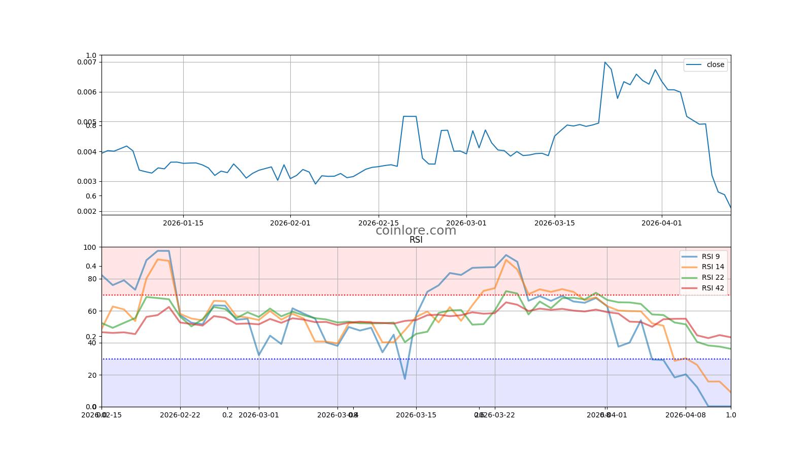 AVINOC RSI indicator