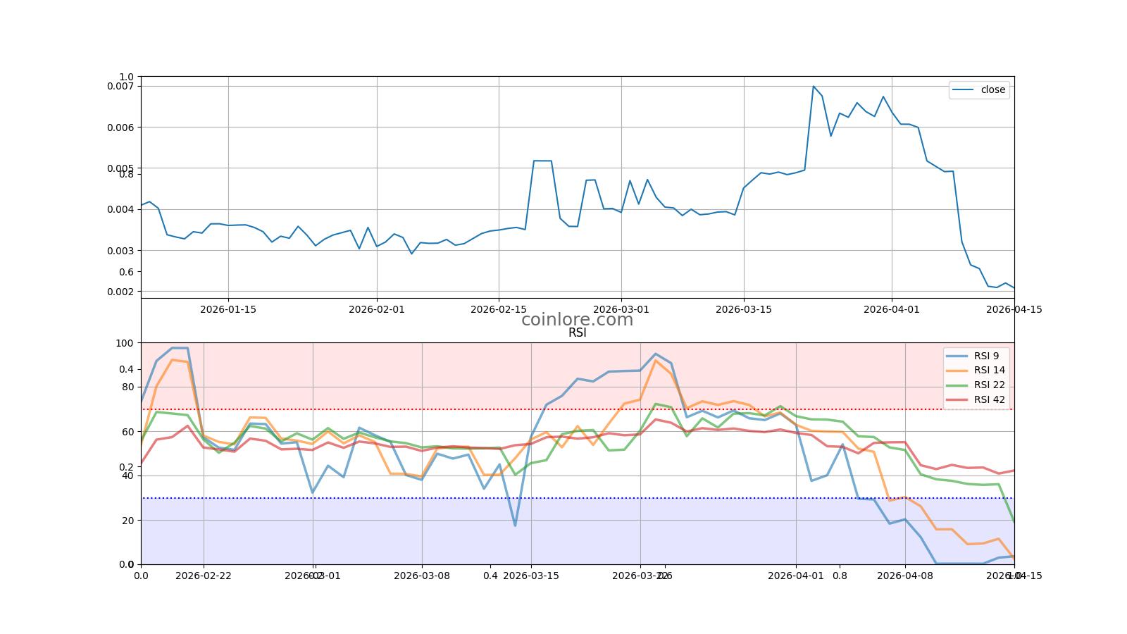 AVINOC RSI indicator