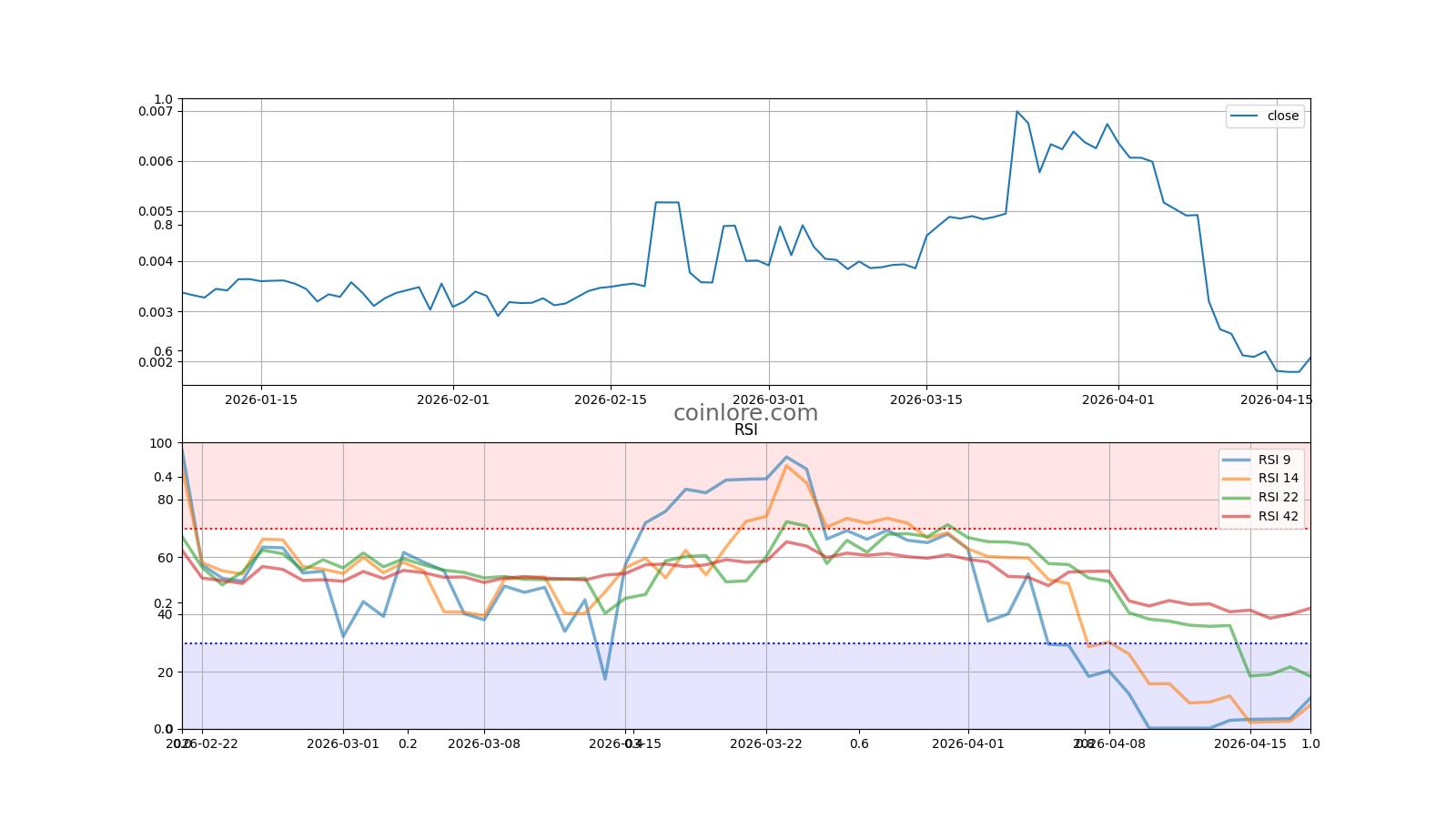 AVINOC RSI indicator