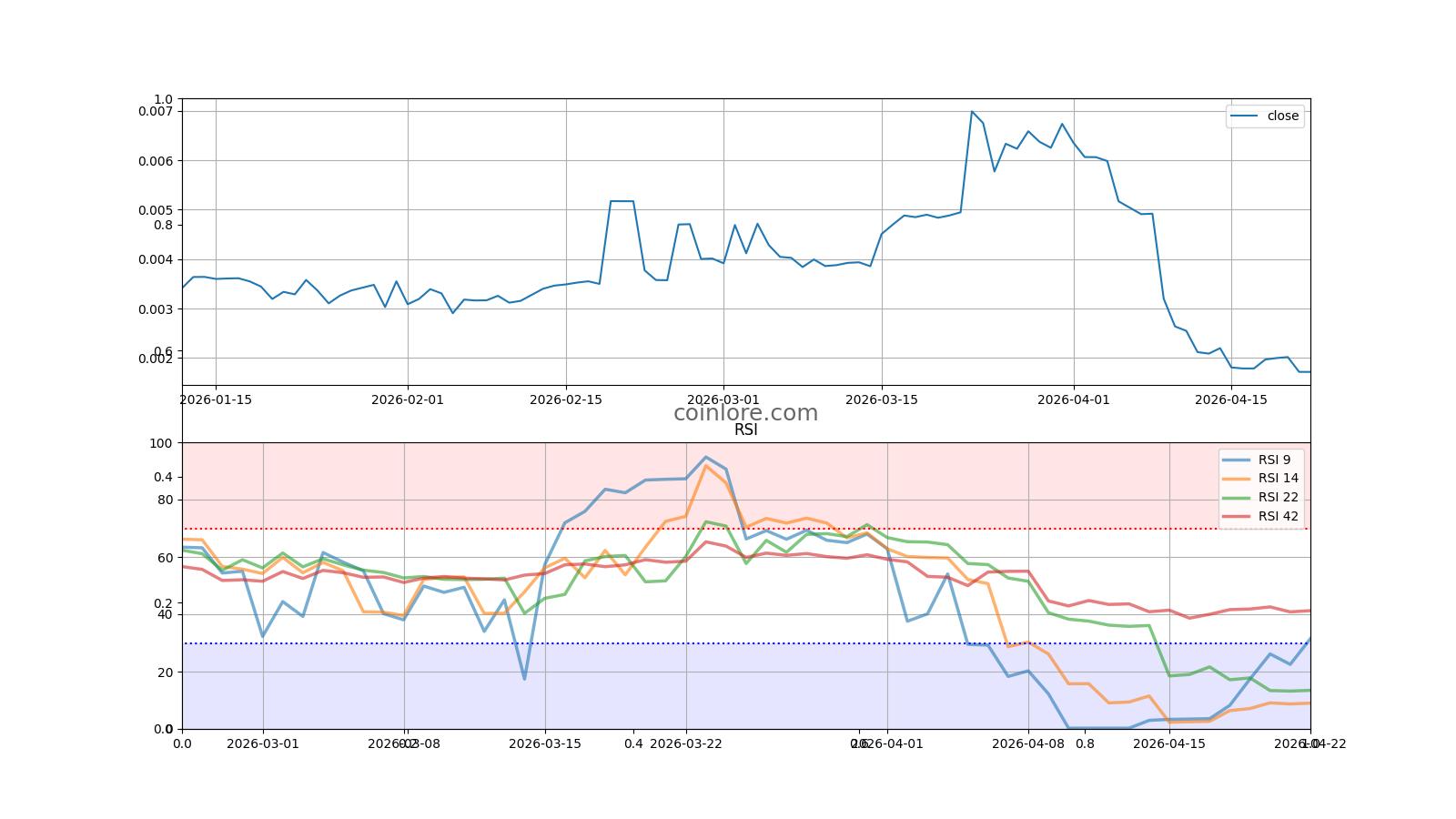 AVINOC RSI indicator
