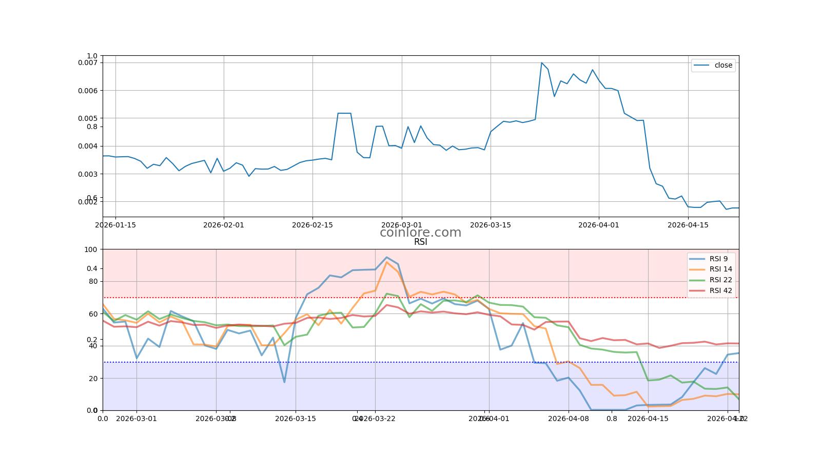 AVINOC RSI indicator