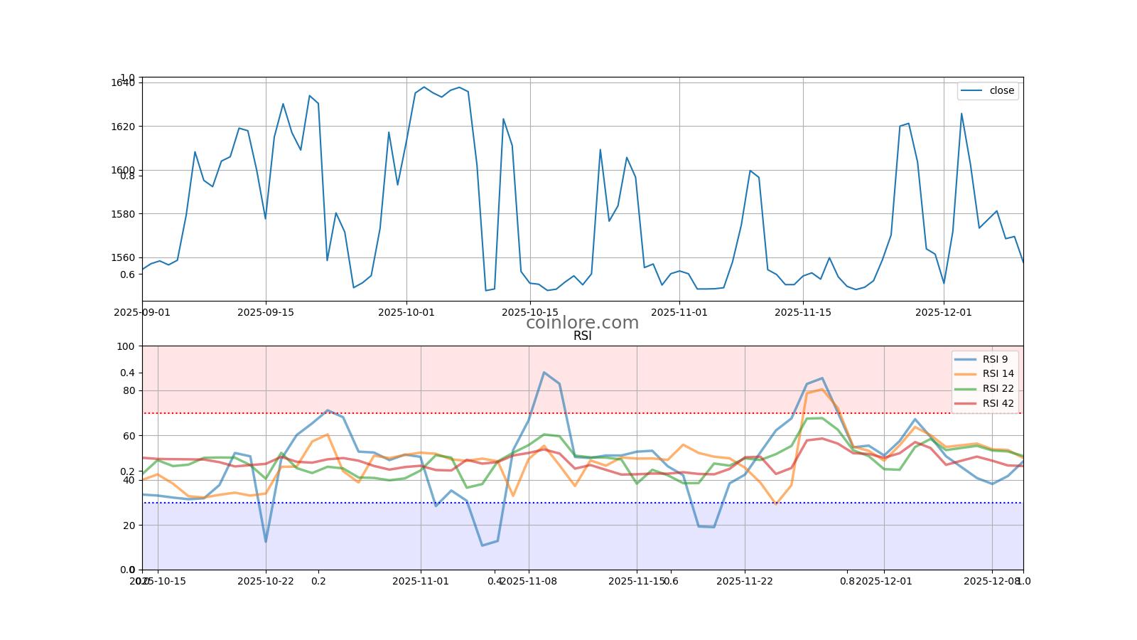 AvocadoCoin RSI indicator