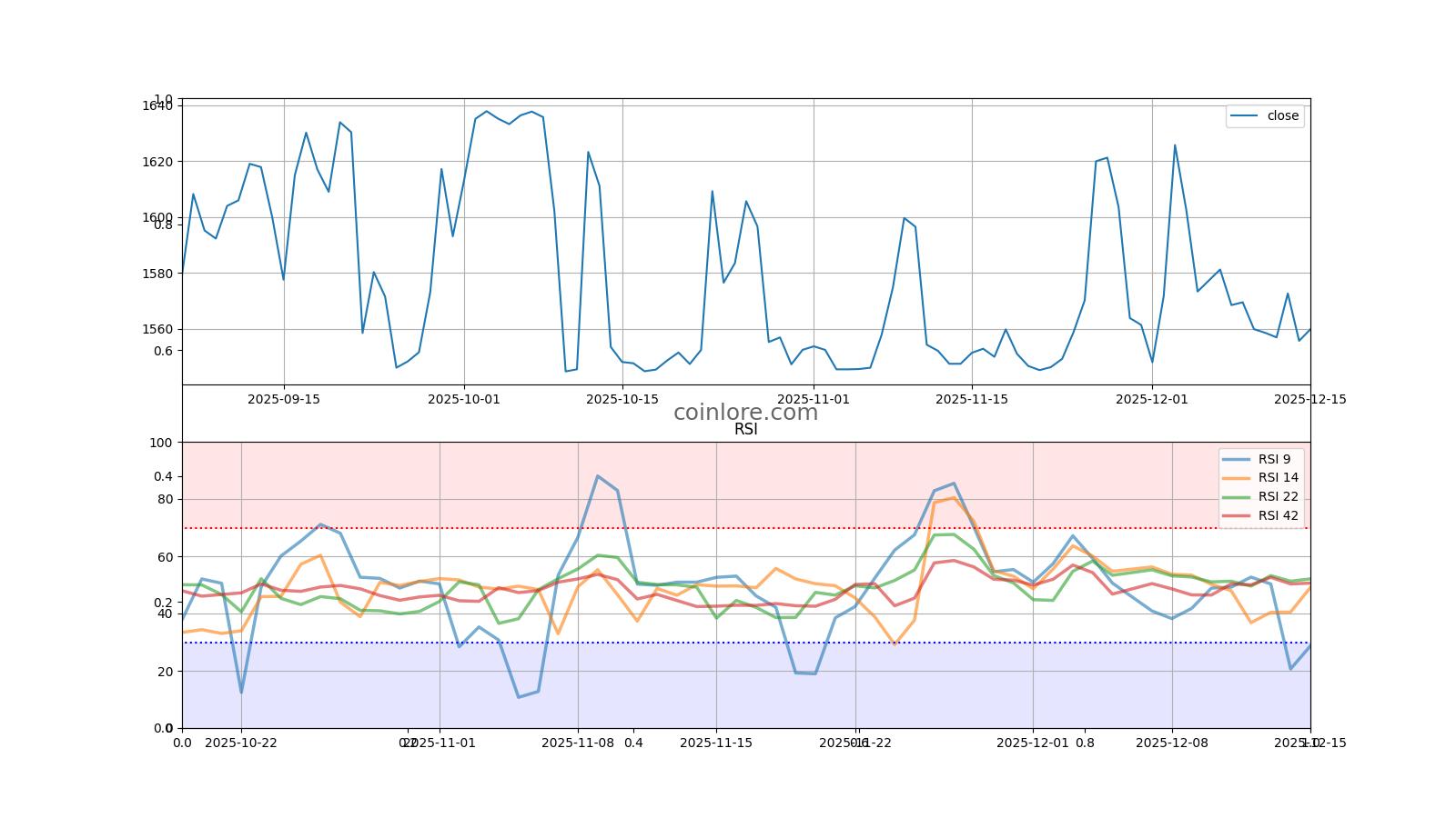 AvocadoCoin RSI indicator