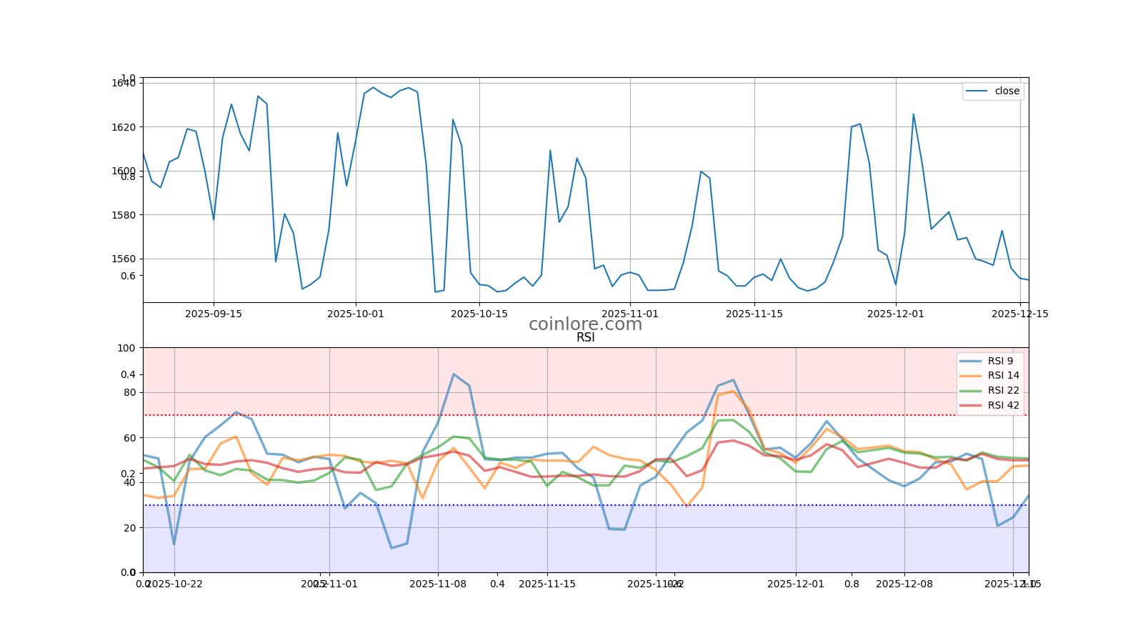 AvocadoCoin RSI indicator