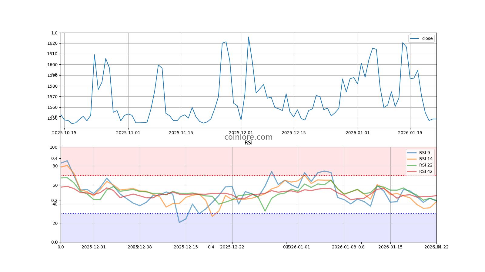 AvocadoCoin RSI indicator