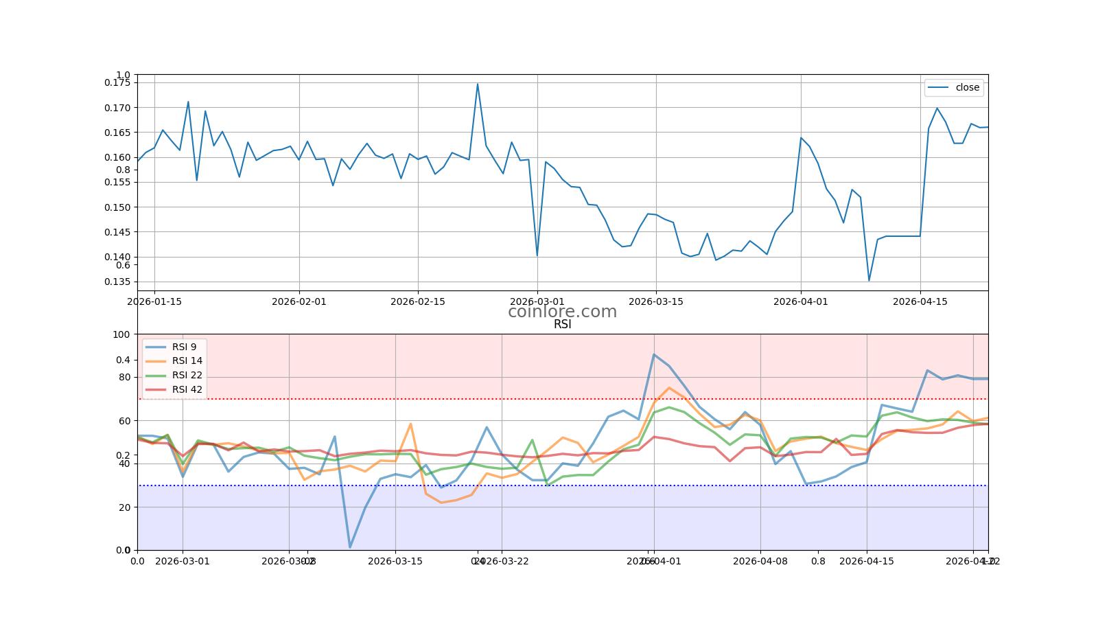AWARE RSI indicator