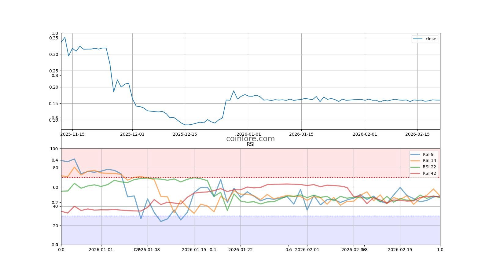 AWARE RSI indicator