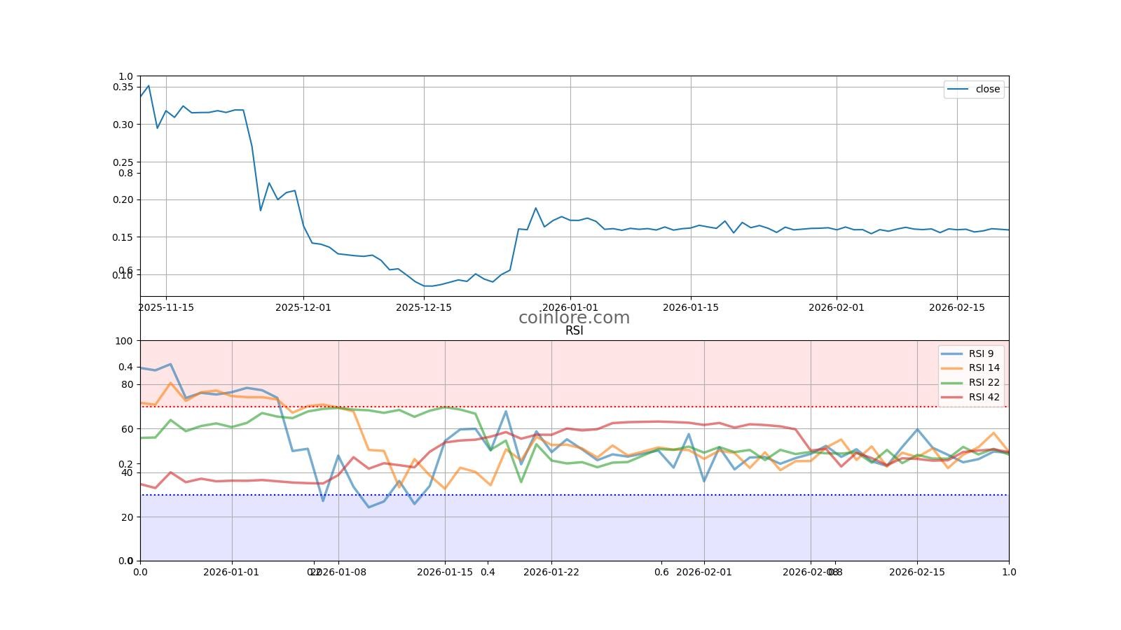 AWARE RSI indicator