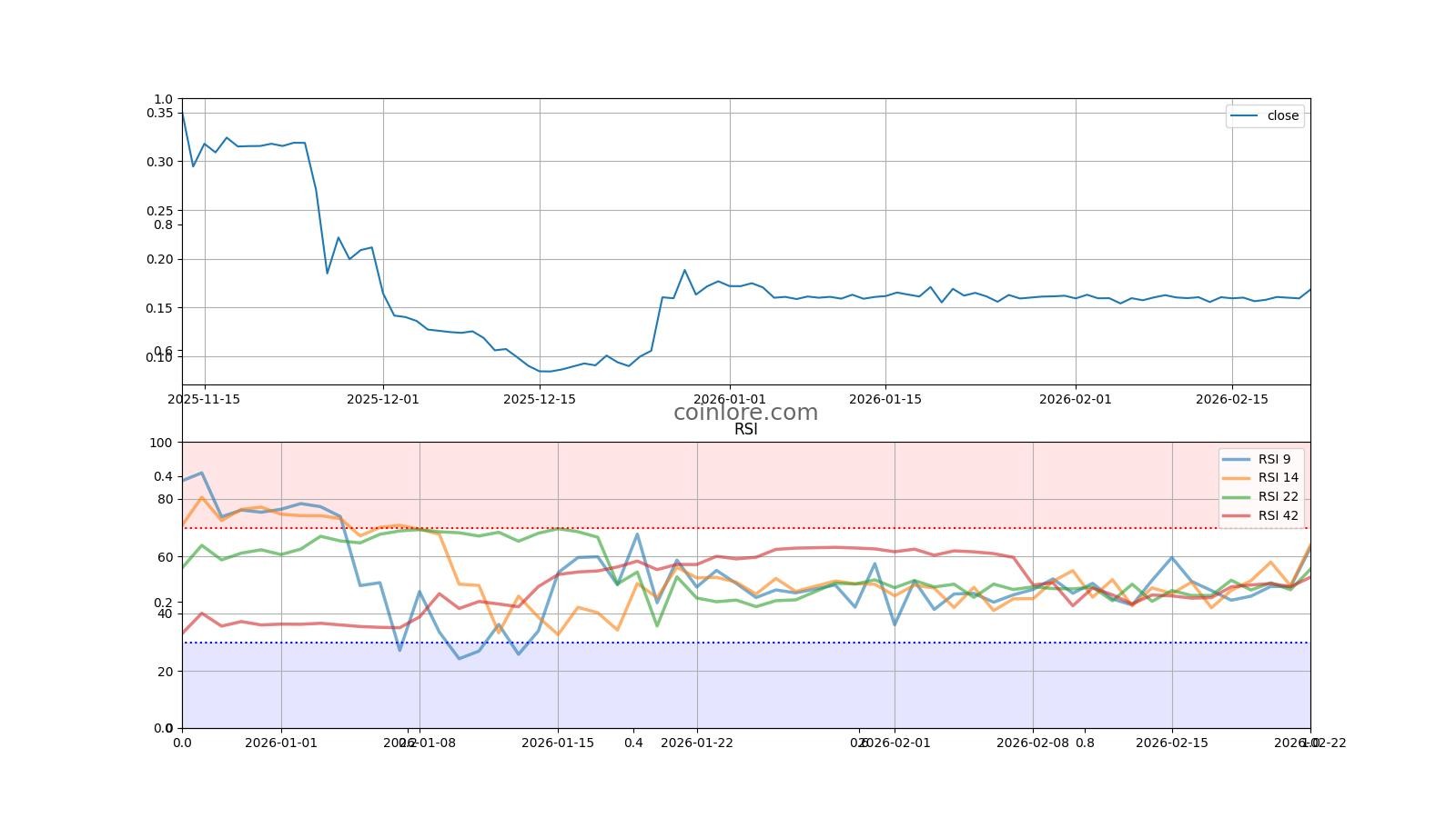AWARE RSI indicator