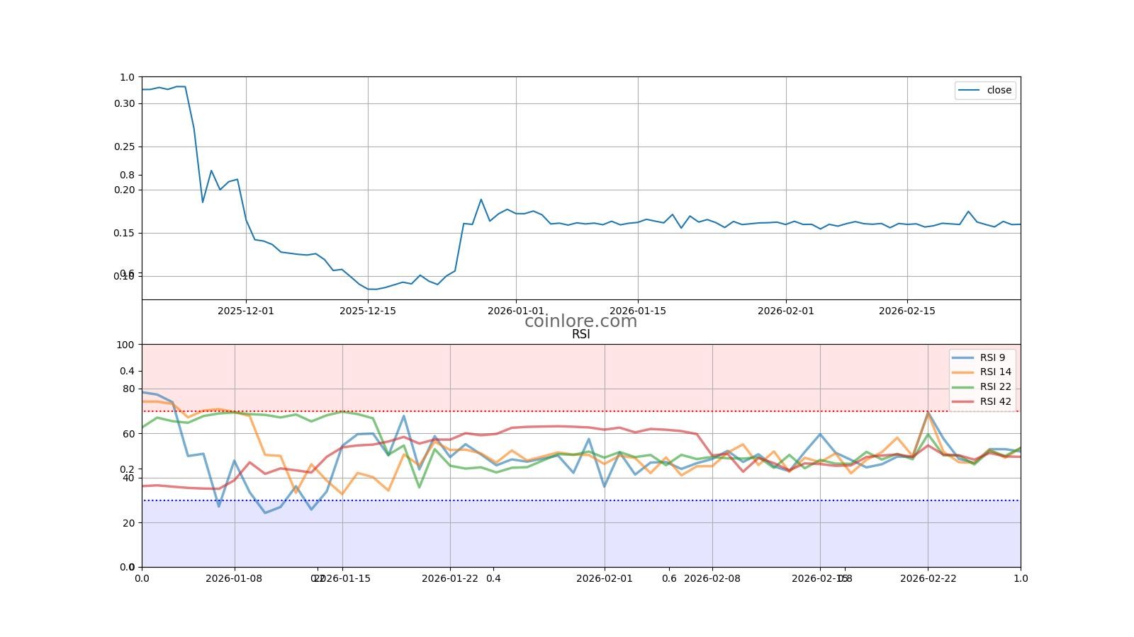 AWARE RSI indicator