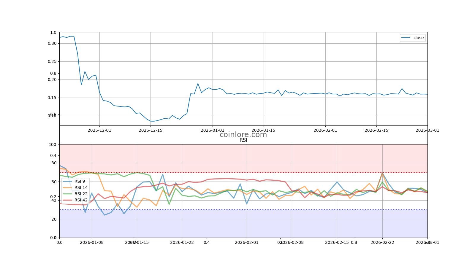 AWARE RSI indicator