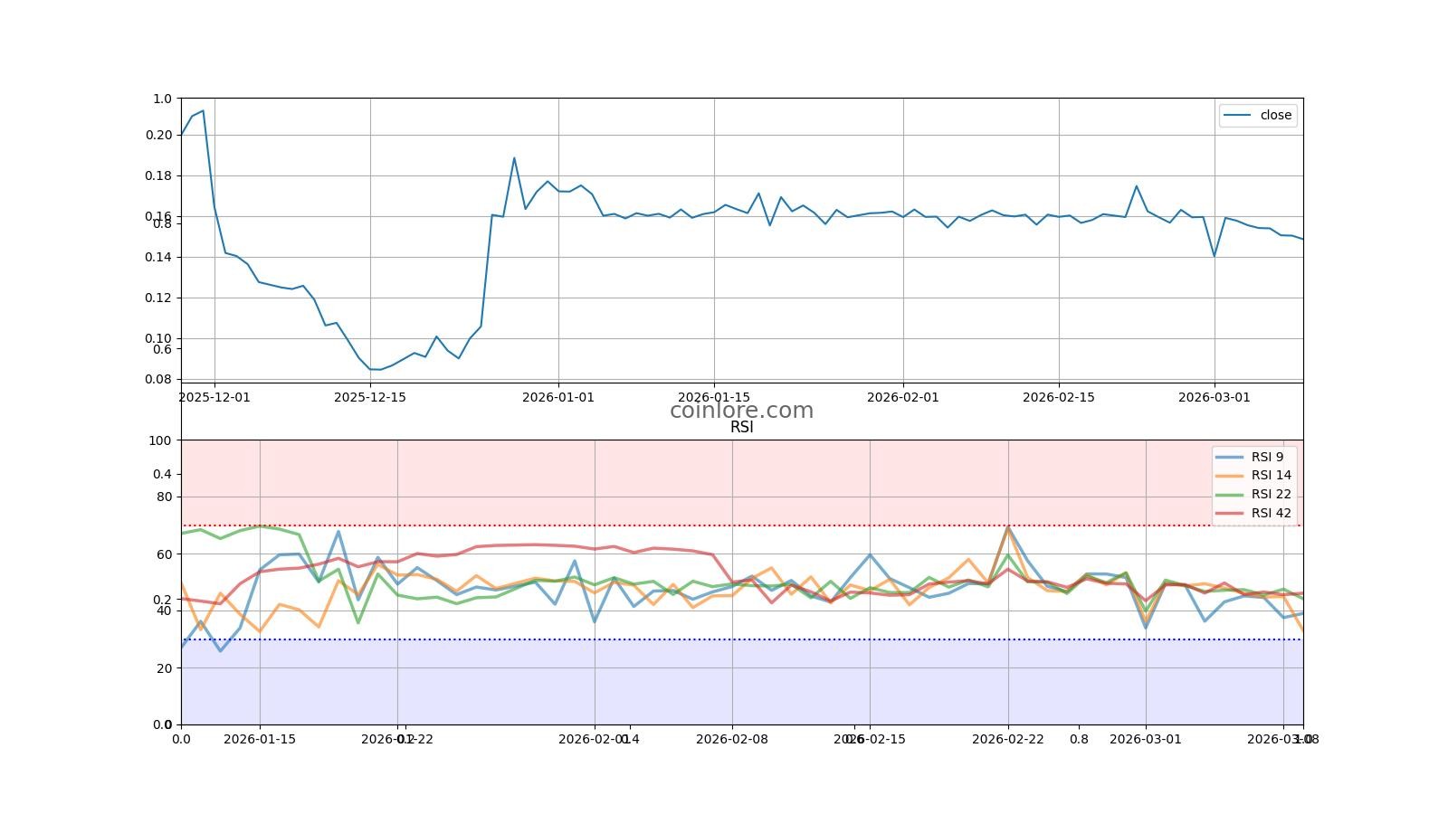 AWARE RSI indicator