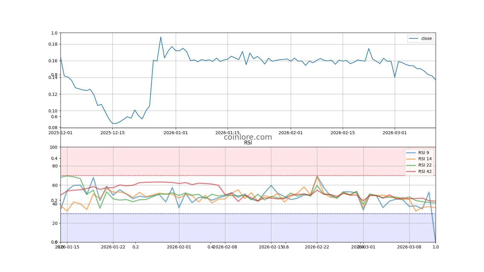 AWARE RSI indicator