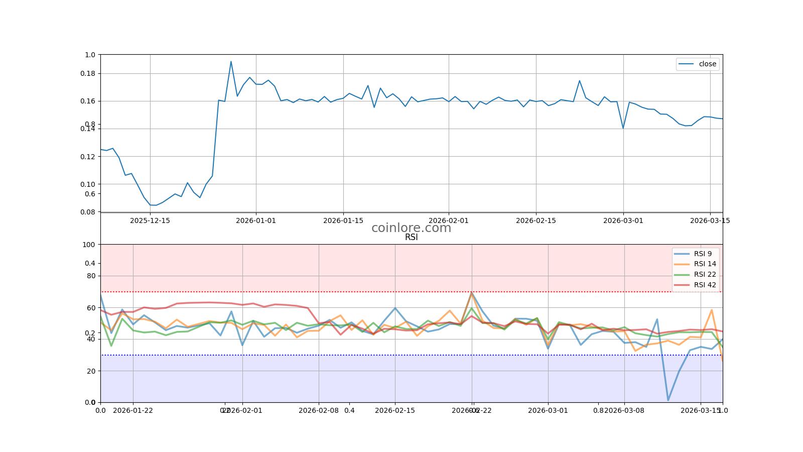 AWARE RSI indicator