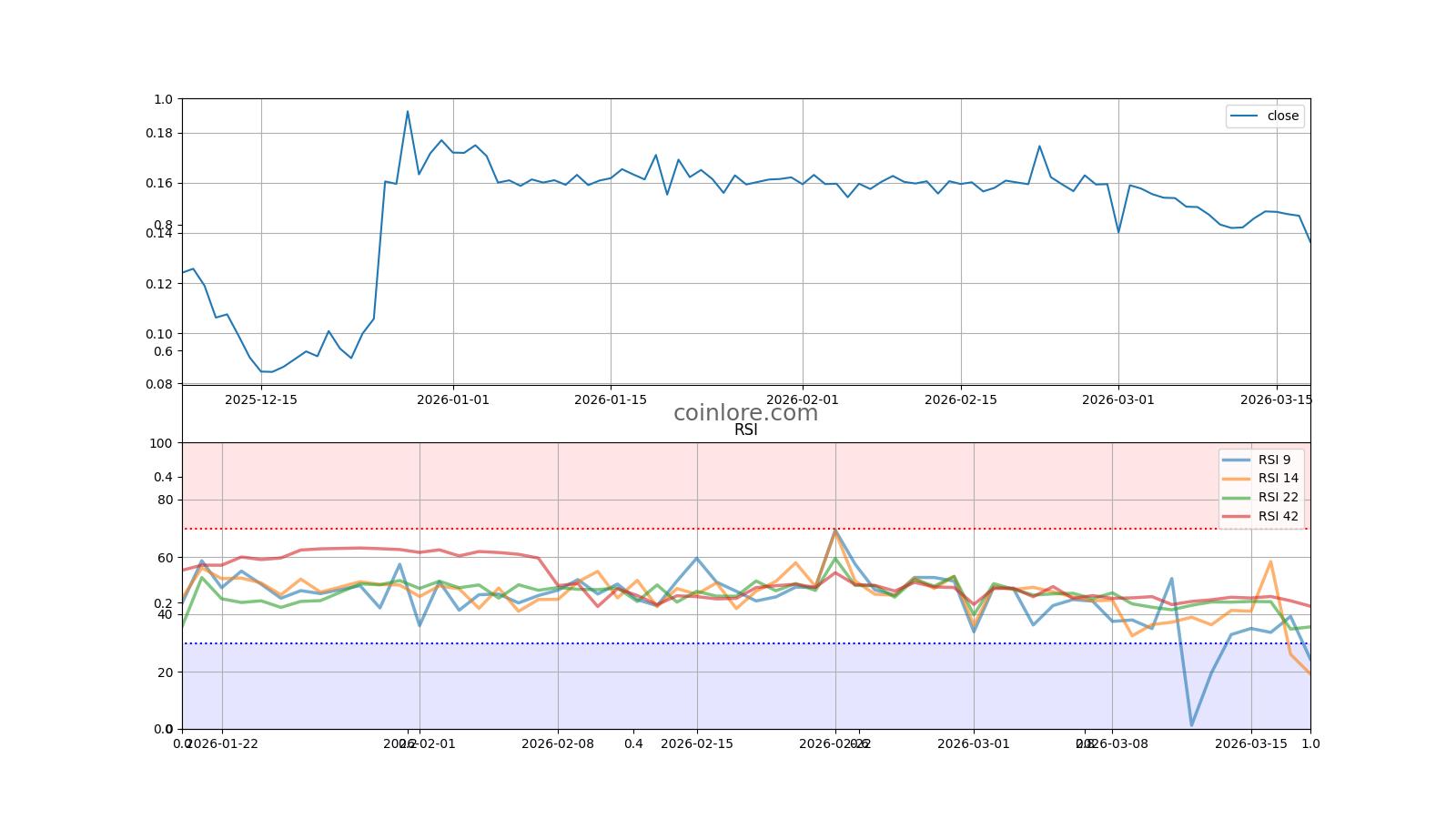 AWARE RSI indicator