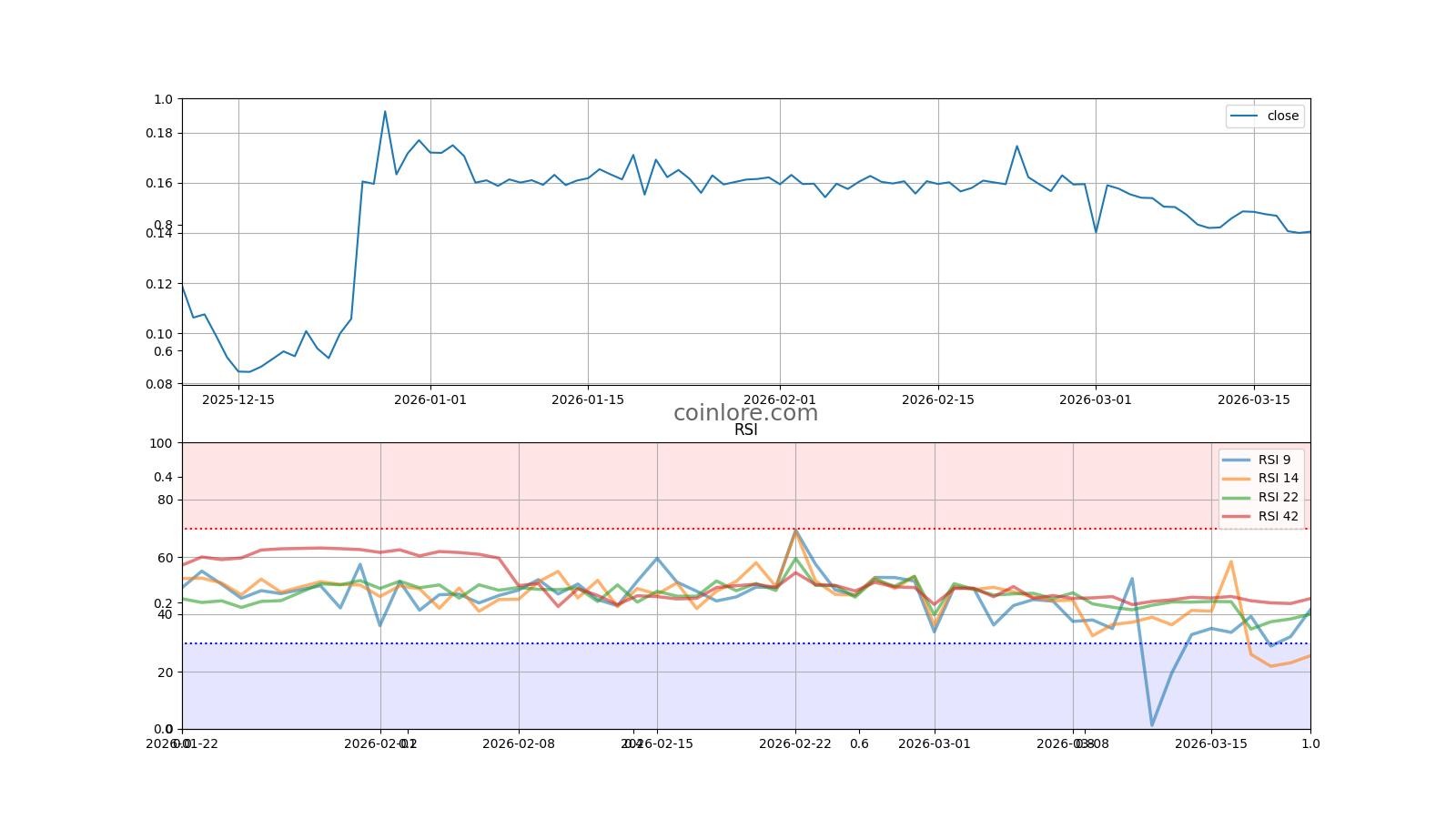 AWARE RSI indicator