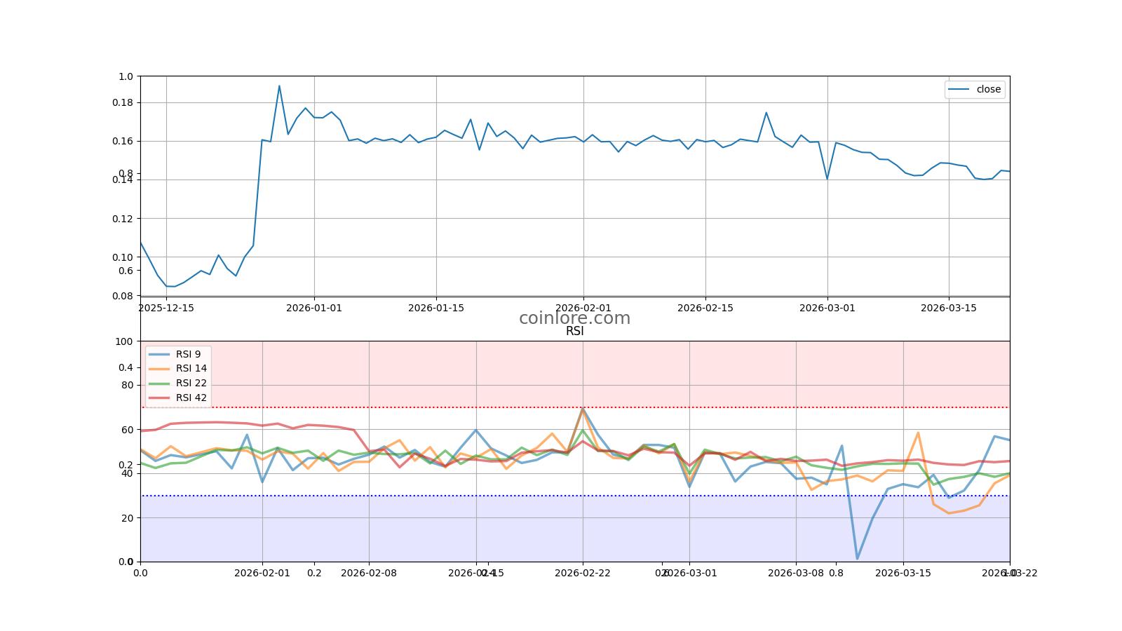 AWARE RSI indicator