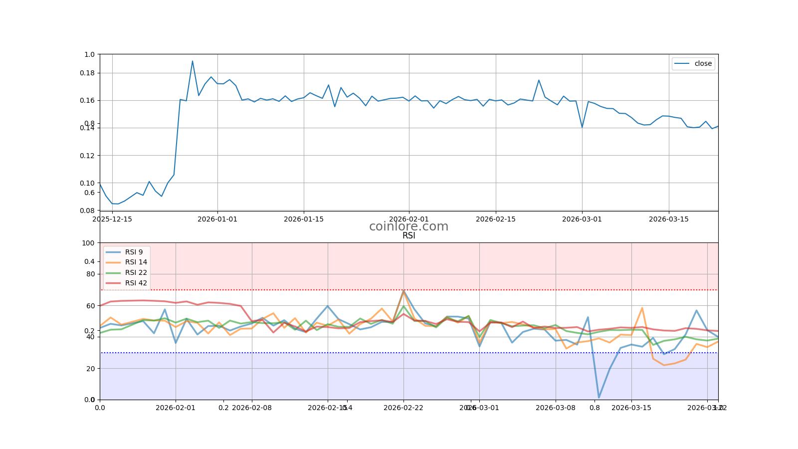 AWARE RSI indicator