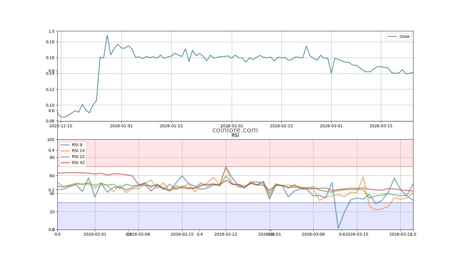 AWARE RSI indicator