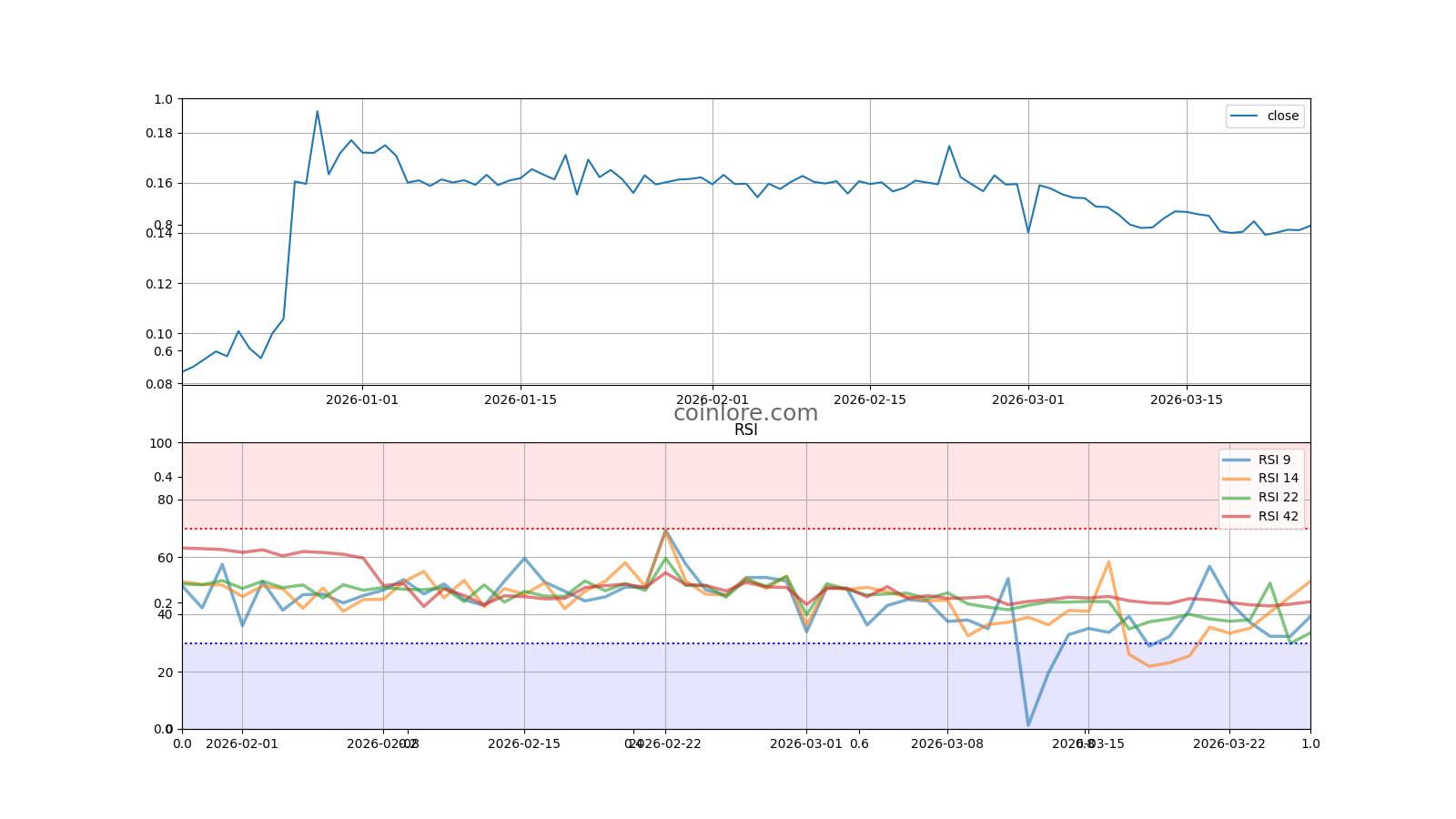 AWARE RSI indicator