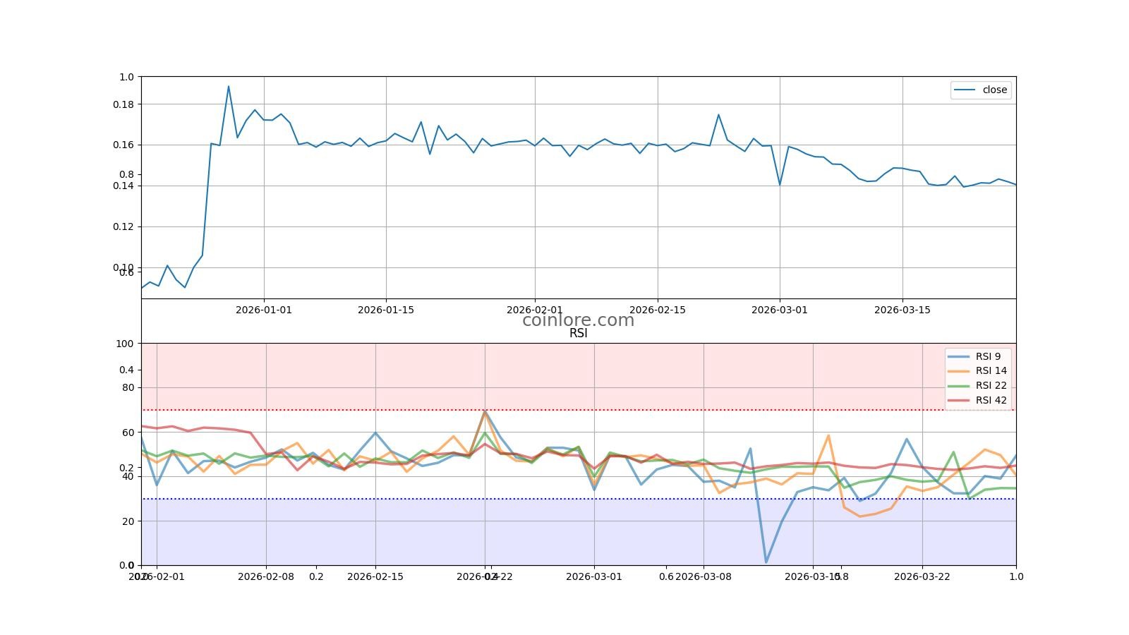 AWARE RSI indicator