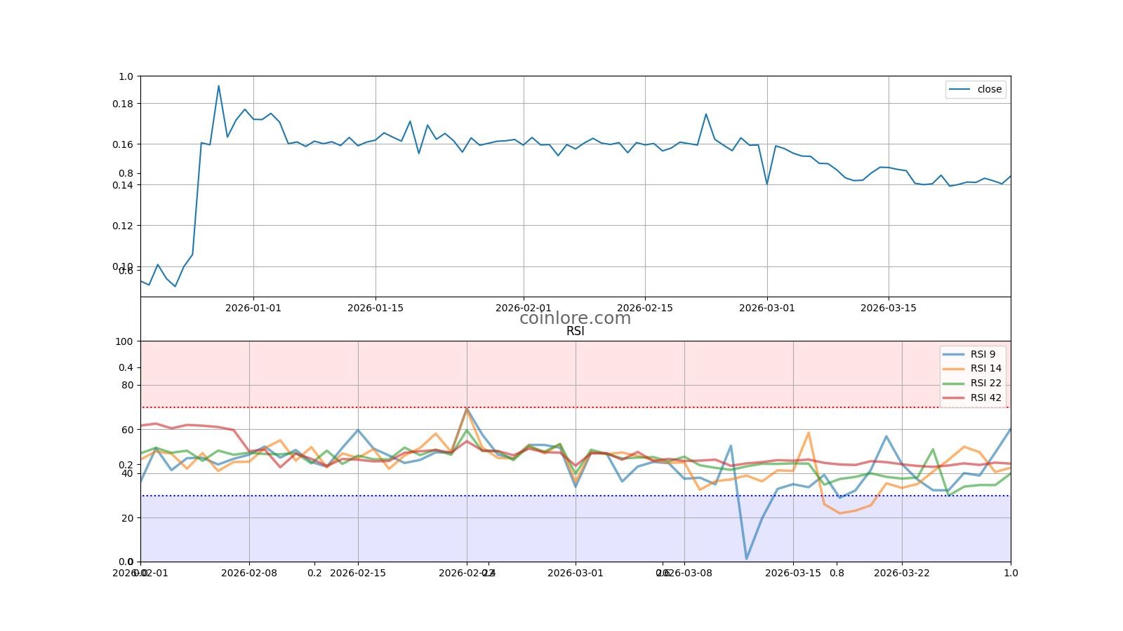 AWARE RSI indicator
