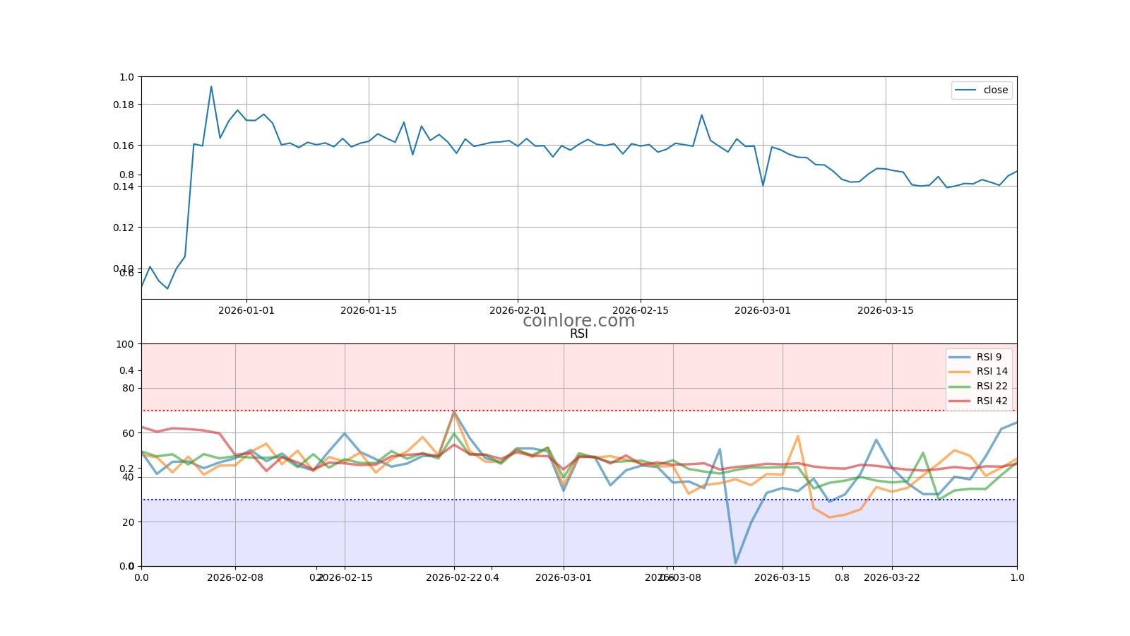 AWARE RSI indicator