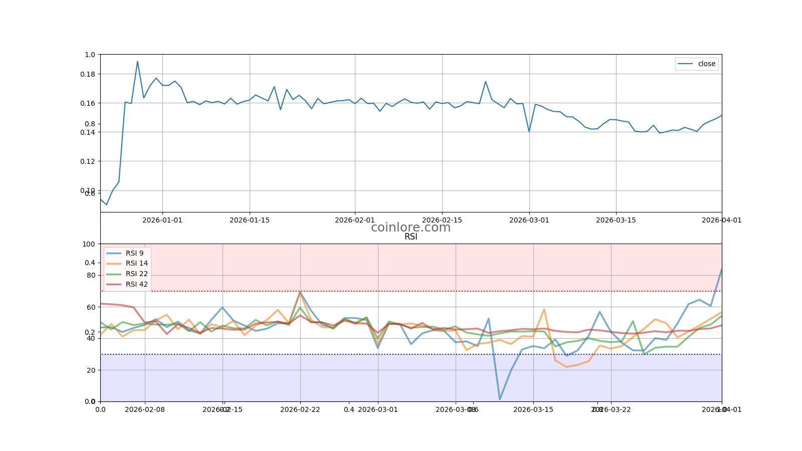 AWARE RSI indicator