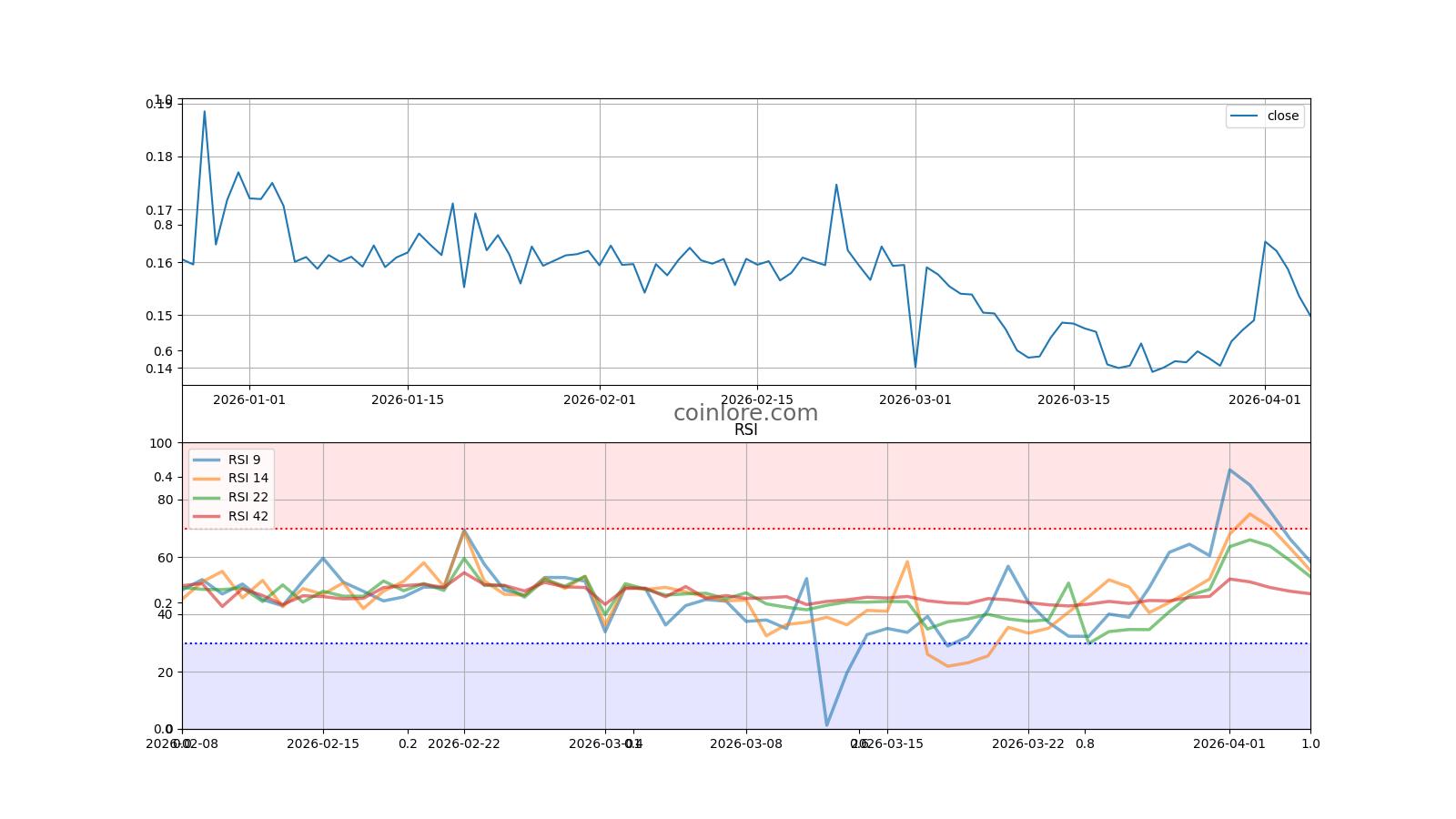 AWARE RSI indicator
