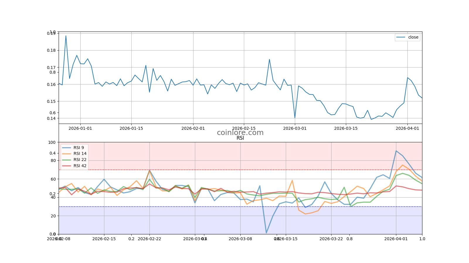 AWARE RSI indicator