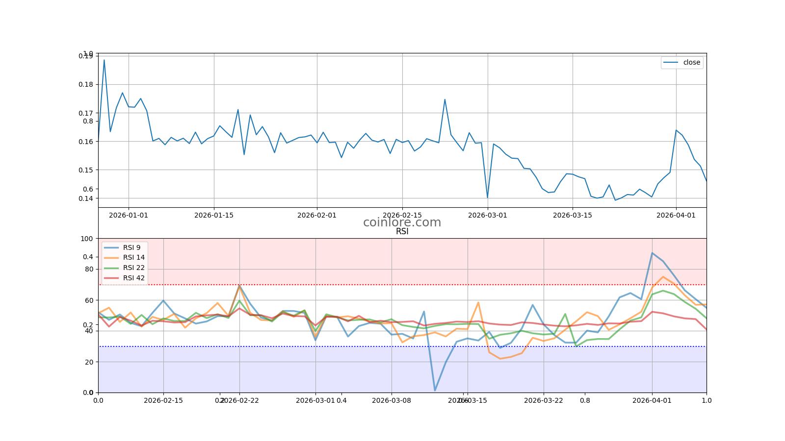 AWARE RSI indicator