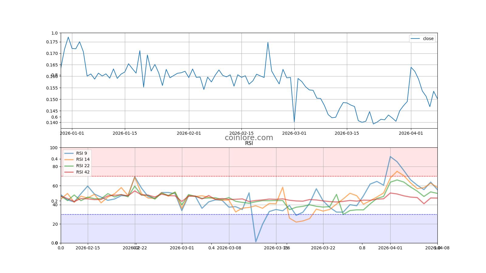AWARE RSI indicator