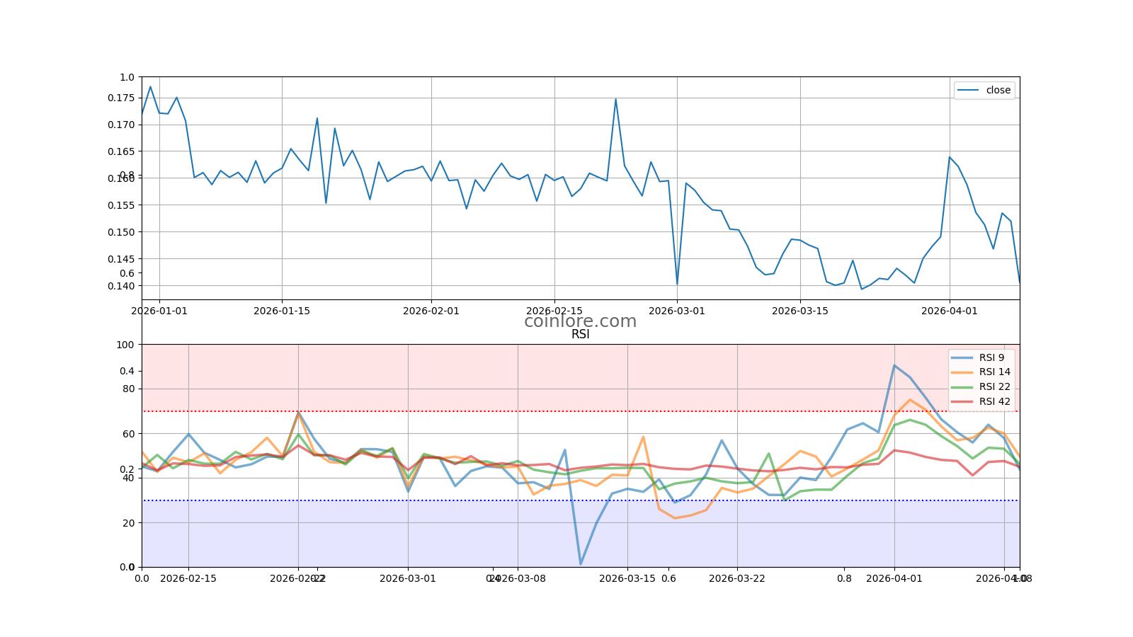 AWARE RSI indicator