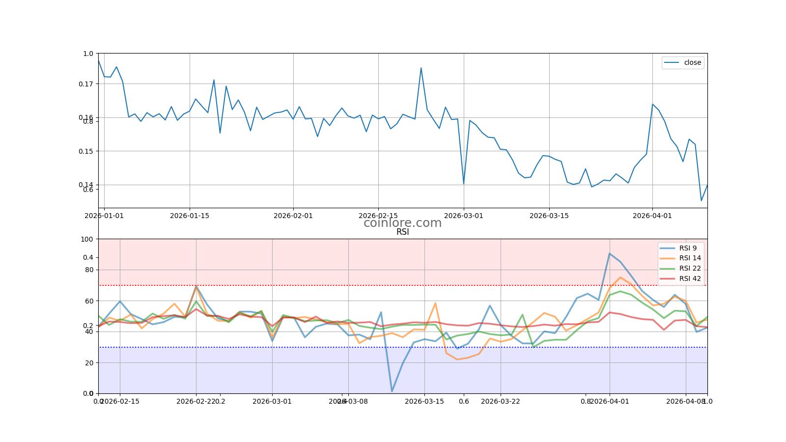 AWARE RSI indicator