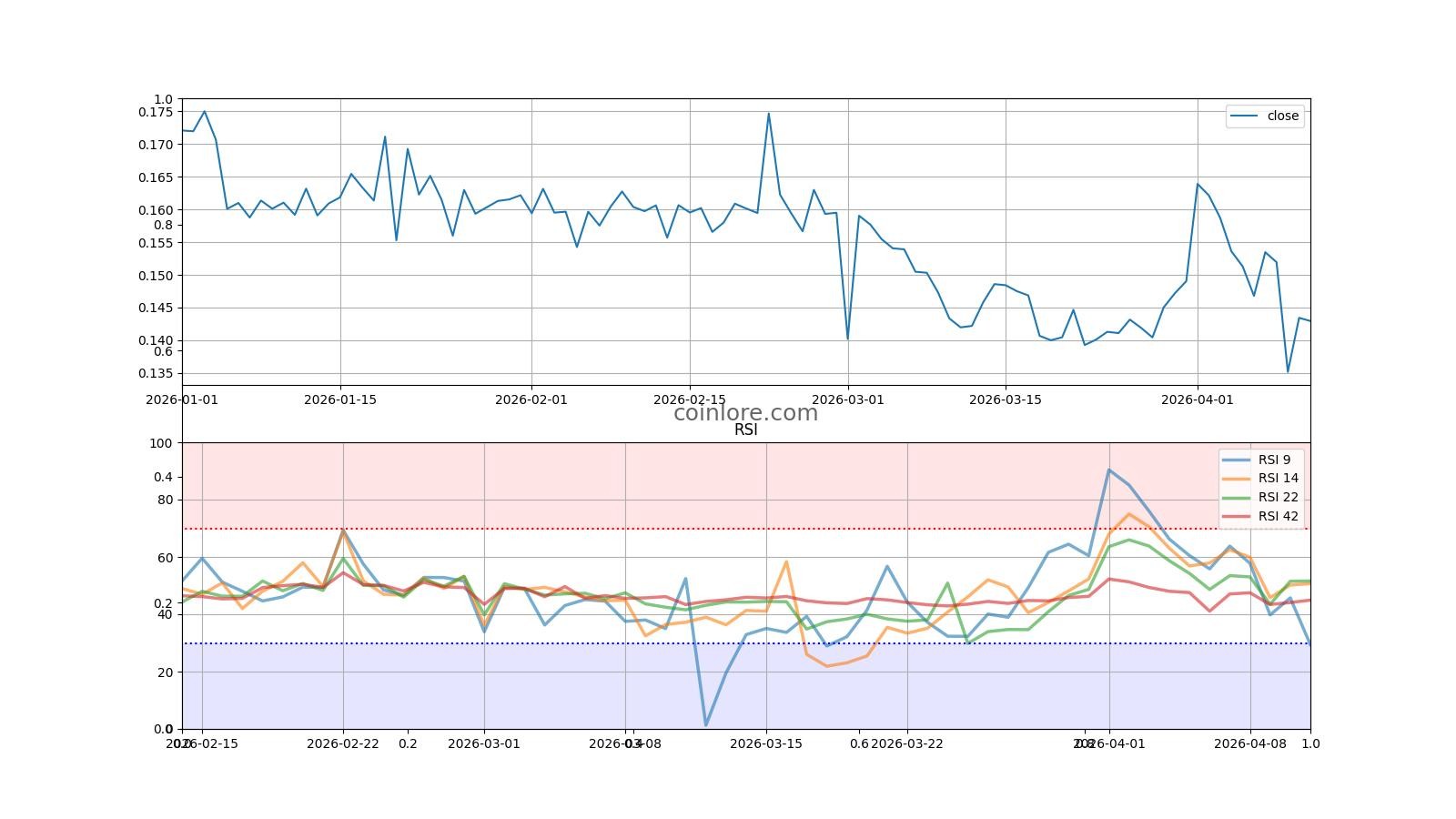 AWARE RSI indicator