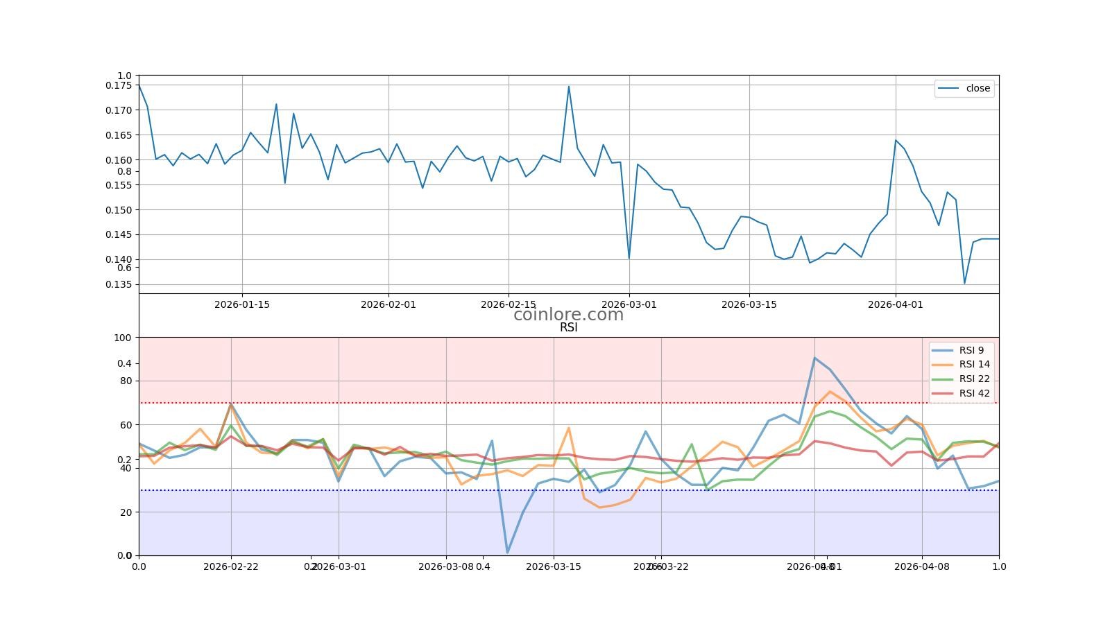 AWARE RSI indicator
