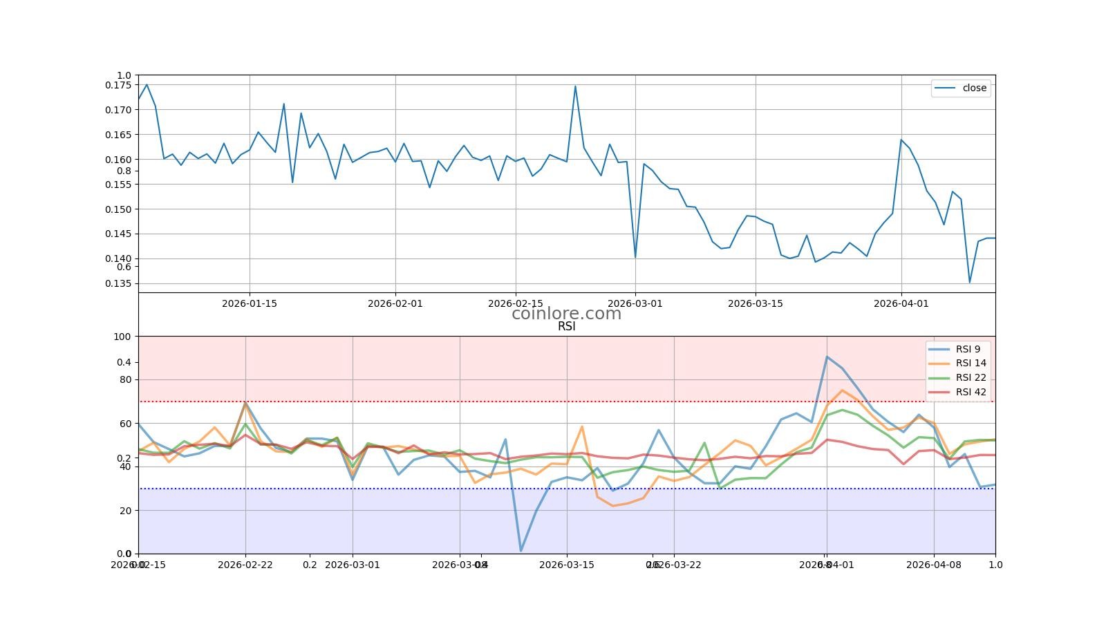 AWARE RSI indicator
