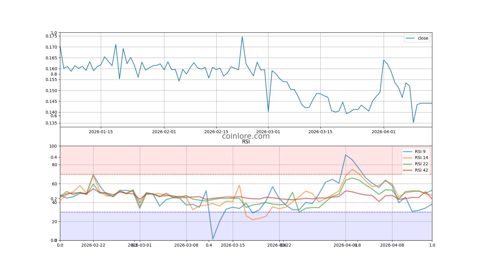 AWARE RSI indicator