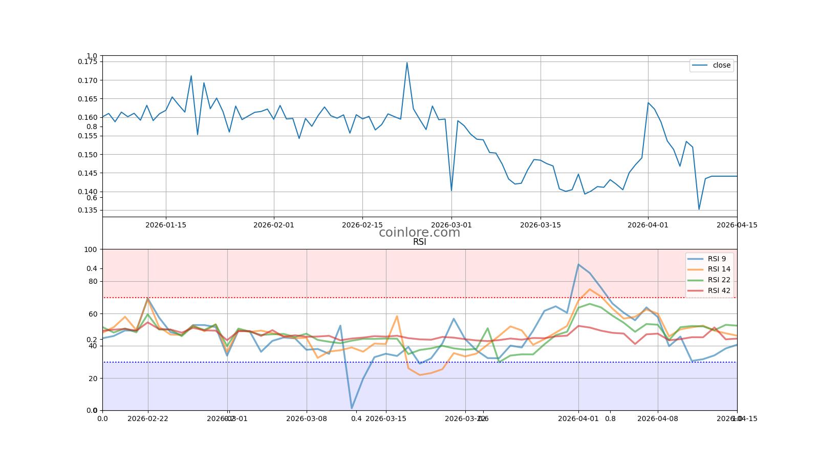 AWARE RSI indicator