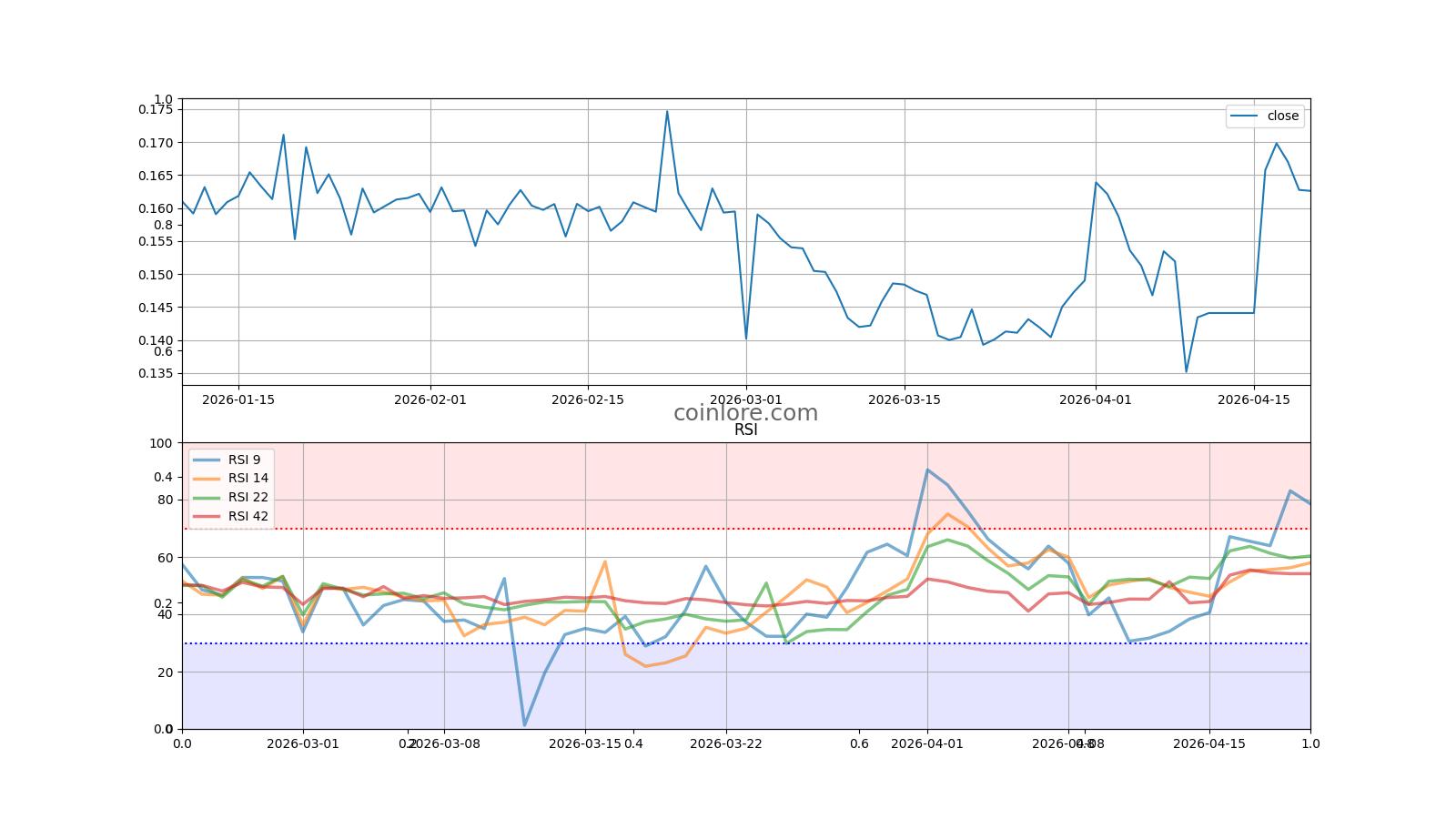 AWARE RSI indicator