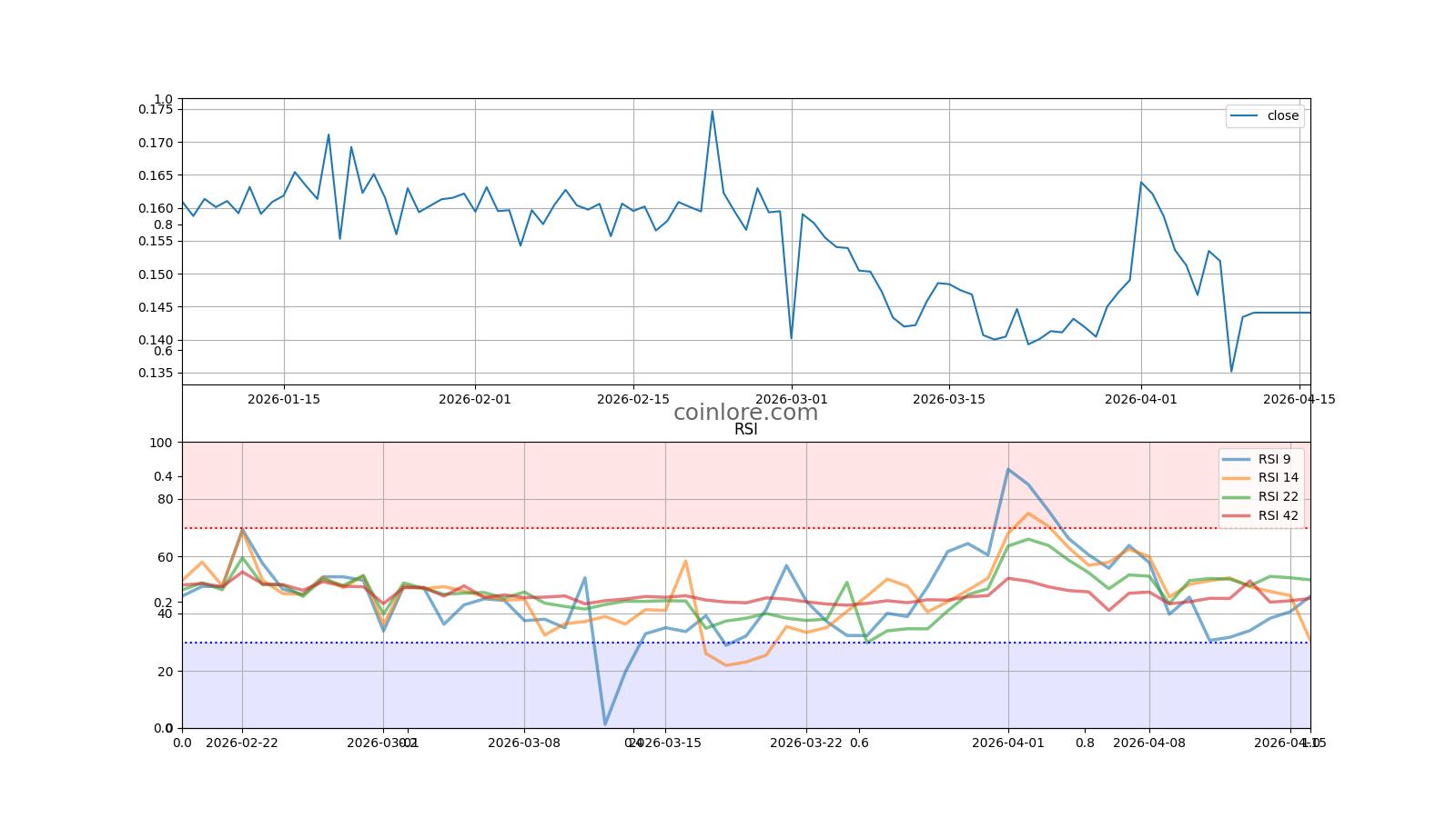 AWARE RSI indicator