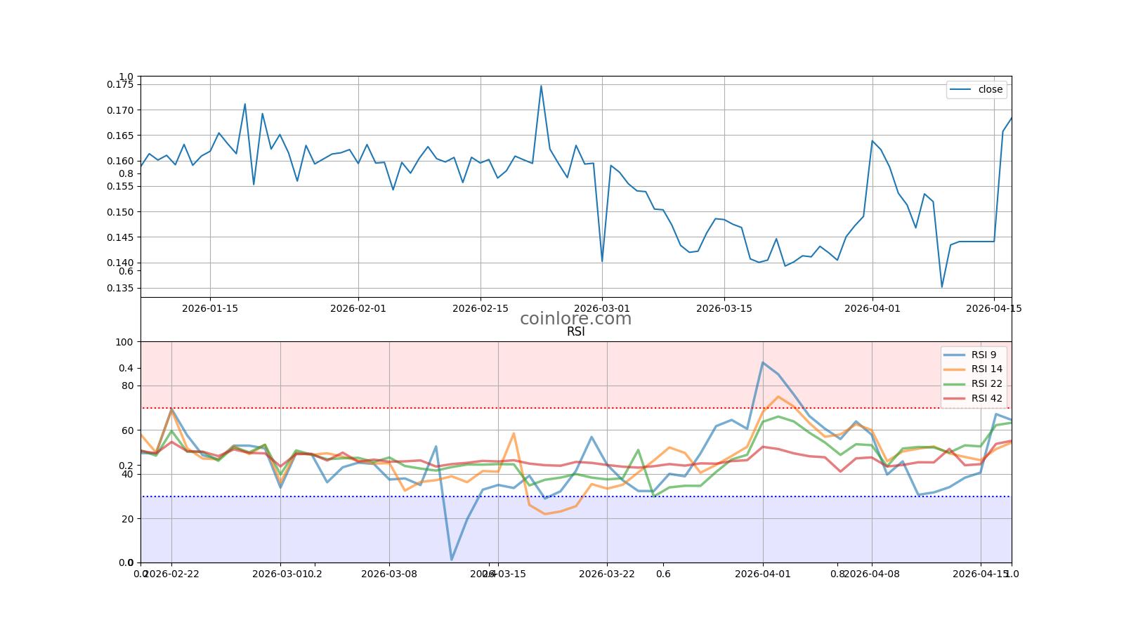 AWARE RSI indicator