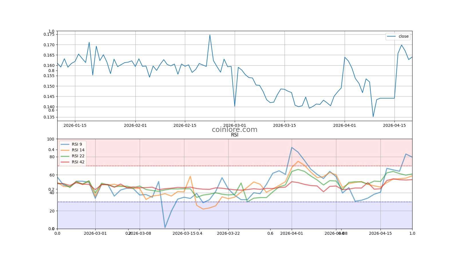 AWARE RSI indicator