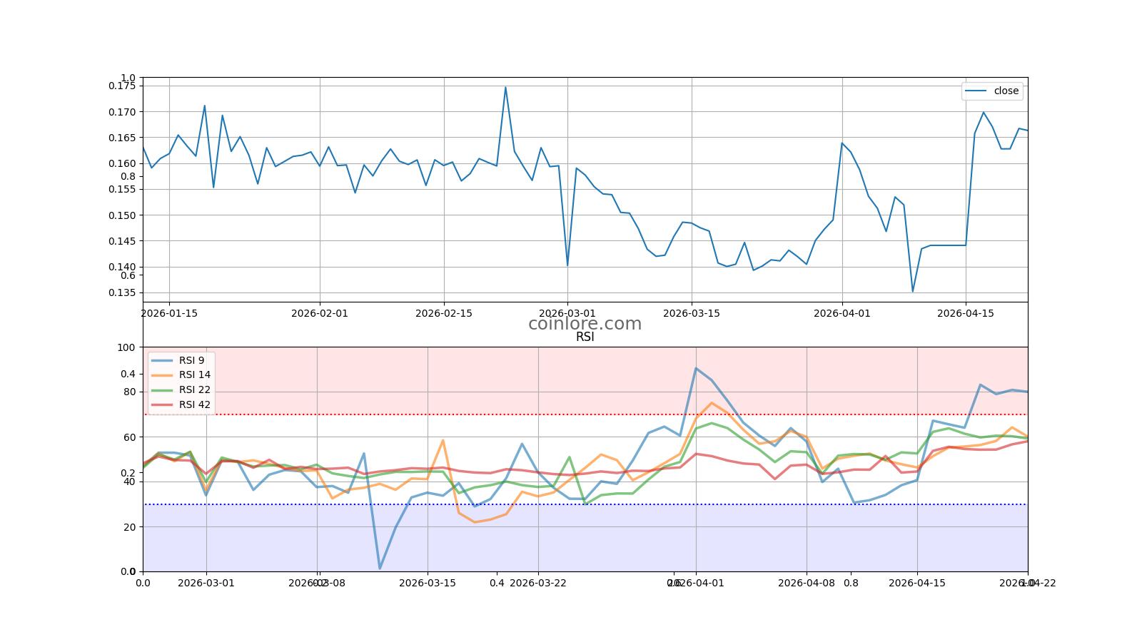 AWARE RSI indicator
